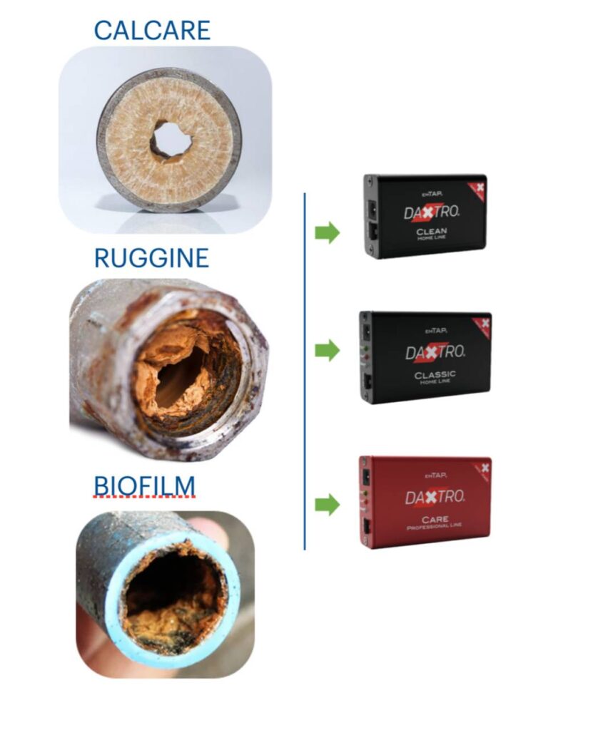 Anticalcare elettronico naturale domestico contro il calcare
